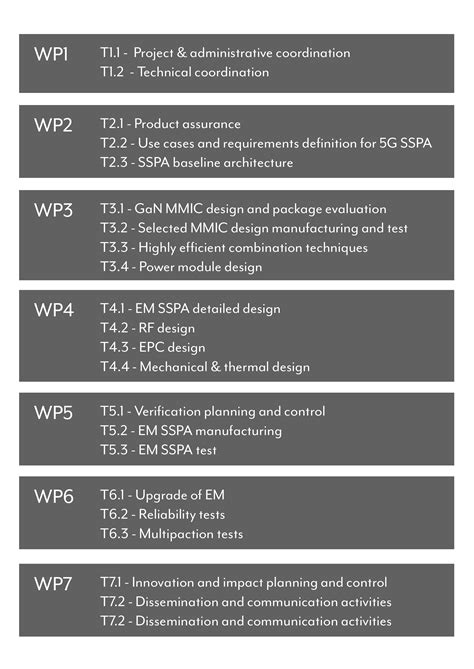 Flexgan Project Project Structure