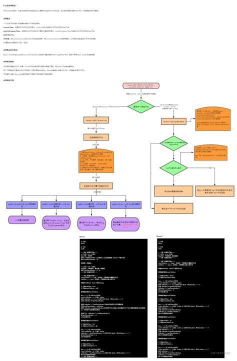 画流程图学习react源码（状态更新、diff算法）慕课手记