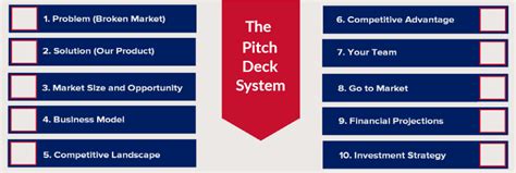 The Pitch Deck Structure Introduction And Overview LBS001 Courseware London Business