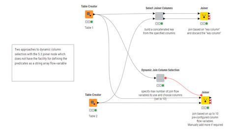 configurable amount of join keys knime analytics platform knime