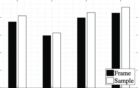 Comparison Of Four DNN Models Download Scientific Diagram