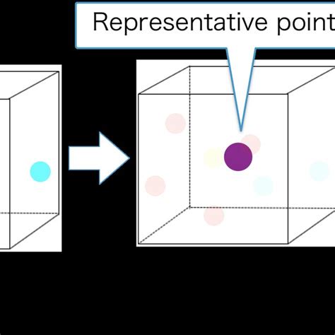 Overview Of Voxelization Of 3d Map Download Scientific Diagram