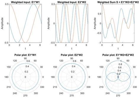 Biomimetics Mdpi On Linkedin Complex Exponential Based Bio Inspired Neuron Model Implementation