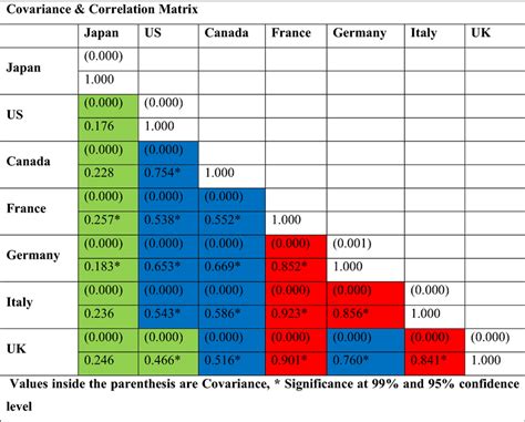 Regime Ii Source Authors Estimation Color Figure Online Download