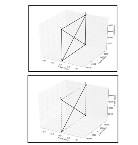 Example 2 6 Bar Plane Truss And 2 Strut Plane Tensegrity Download Scientific Diagram