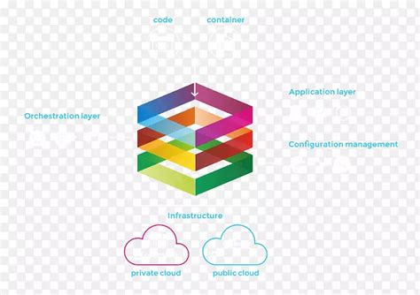 Devops科技标志品牌 寻找小型合作伙伴png图片素材下载 图片编号1408738 Png素材网