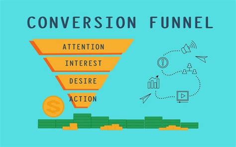 crucial elements to create an effective pipeline generation strategy
