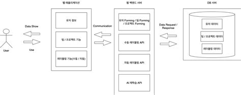 Github Hyeonjin9819data Labeling Web Service