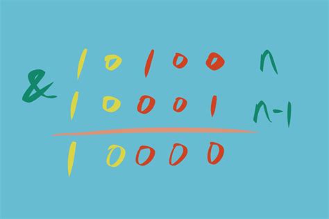 腾讯面试：你会求二进制中1的个数吗？ Csdn博客