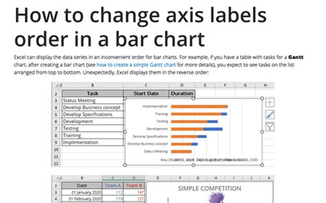 How To Change Axis Labels Order In A Bar Chart Microsoft Excel 365