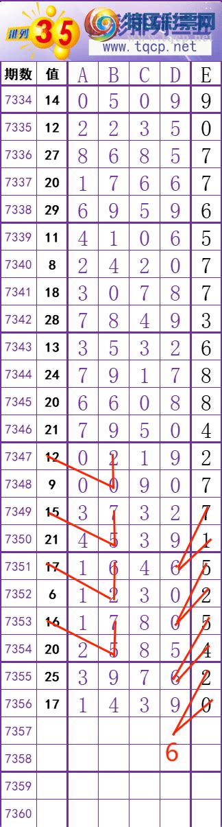 [排列五] 25234期：幽哥靓码，稳拿下！【图规】 为彩排列三五 为彩排列三五论坛，特区排列三论坛，特区七星彩论坛