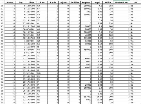 Solved 1 2 3 4 5 6 7 8 9 10 11 12 13 14 15 16 17 18 19 20 21 Chegg Com