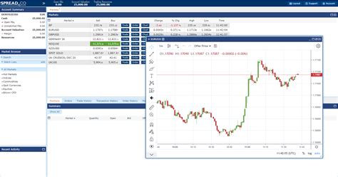 simple trading platforms