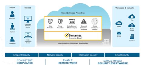 Security Innovations That Matter Most Symantec Enterprise Blogs