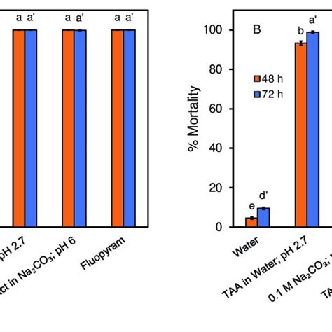 Solvent Loss To The Syrup Phase During Extraction With Different Abe
