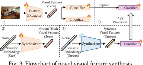 Figure From A Survey On Open Vocabulary Detection And Segmentation Past Present And Future
