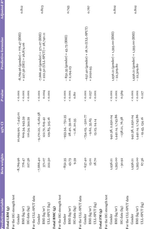 Multiple Linear Regression To Determine Body Composition Using
