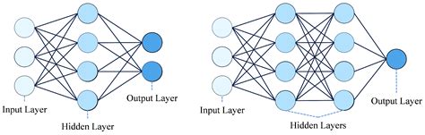 Applied Sciences Free Full Text A Survey Of Deep Learning For Electronic Health Records