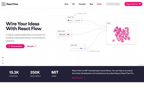 Top 21 React Libraries Gems Every Developer Needs To Discover In 2025