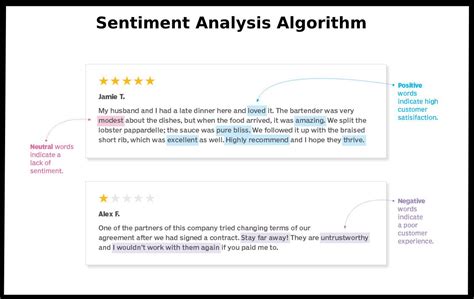 Leveraging Sentiment Analysis For Improved Customer Experience In Contact Centers Transmonqa