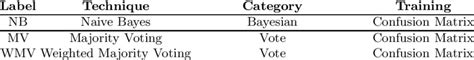 Combination Algorithms Download Table