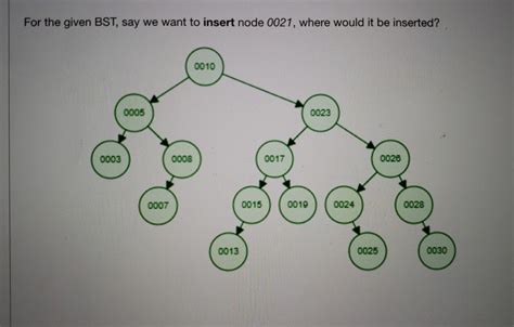Solved For The Given Bst Say We Want To Insert Node 0021