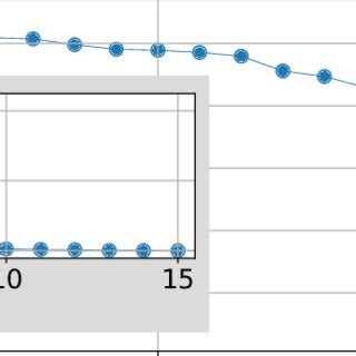 Percentage of the explained variance PEV λ e i Download