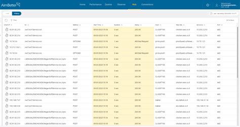 Sql Connection Response Time Aimbetter