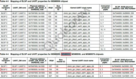 如何在kernel中配置uart口 kernel 用gpio模拟uart csdn博客