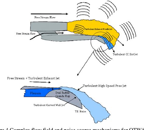 Figure 4 From Development Of Pneumatic Over The Wing Powered Lift