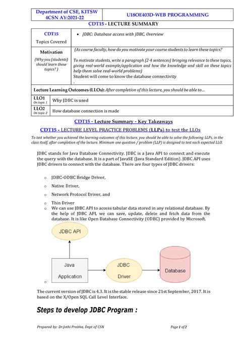 Wp Cdt15 Summary Csn Jdbc Database Access With Jdbc Overview