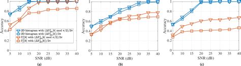 Figure 9 From Blind Modulation Classification Of Wi Fi 6 And 5g Signals For Spectrum Sensing