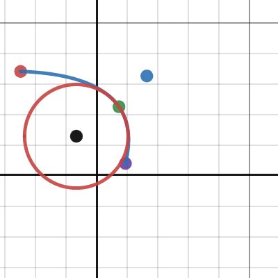 Circle On Parametric Desmos Circle On Parametric Desmos