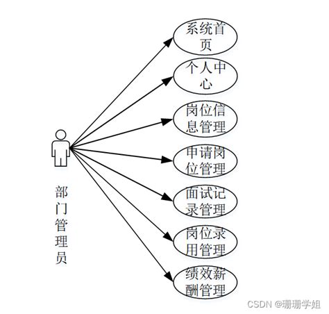 计算机毕业设计springboot勤工助学管理系统aosts9【附源码数据库部署lw】 Csdn博客