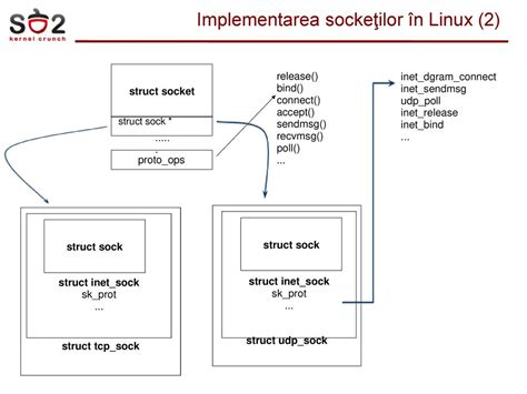 Cursul Gestiunea rețelei ppt download