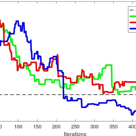 Par Comparison Between Hs And Ihs Download Scientific Diagram