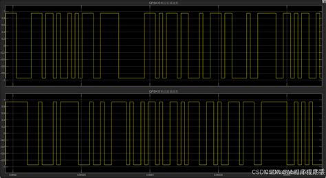 【matlab源码 第260期】基于simulink的ofdmqpsk系统仿真，采用rs编码经过瑞利信道包含信道估计输出各节点波形图以及星座