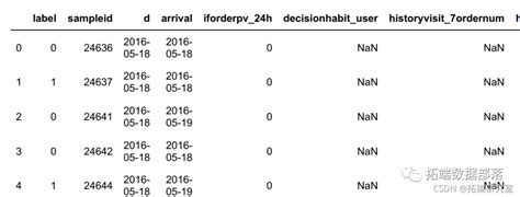 Python用户流失数据挖掘：建立逻辑回归、xgboost、随机森林、决策树、支持向量机、朴素贝叶斯和kmeans聚类用户画像 Csdn博客