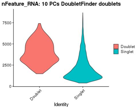 Using The First 50 Pcs For Doubletfinder · Issue 91 · Chris Mcginnis Ucsfdoubletfinder · Github