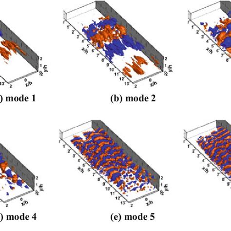 Pdf Improved Delayed Detached Eddy Simulations Of Actively Controlled Flow