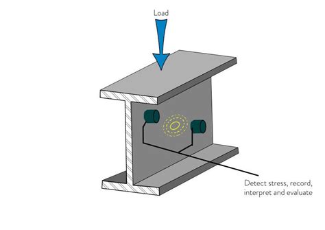 7 Steps To Minimising Material Usage