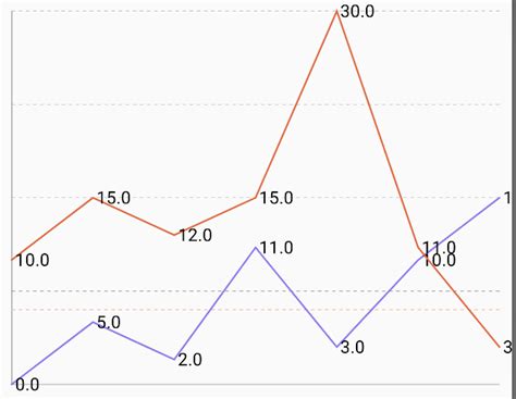 Multi Line Chart Charty