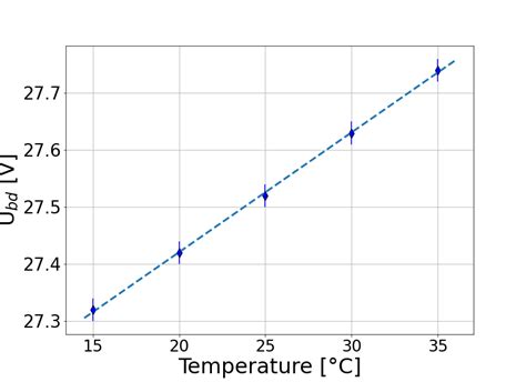 Breakdown Voltage As A Function Of The Temperature Download Scientific Diagram