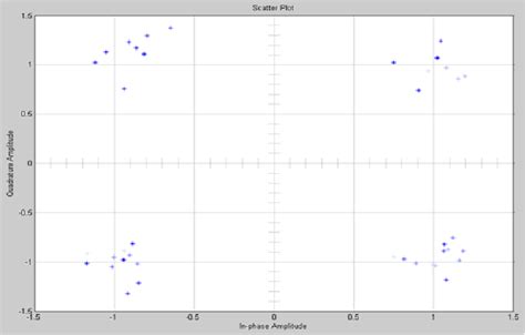 Figure 1 From Costas Loop Implementation For Synchronous Detection Of
