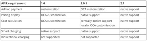 Ocpp Explained Evboosters