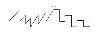 solved the envelope detector circuit is shown in the figure
