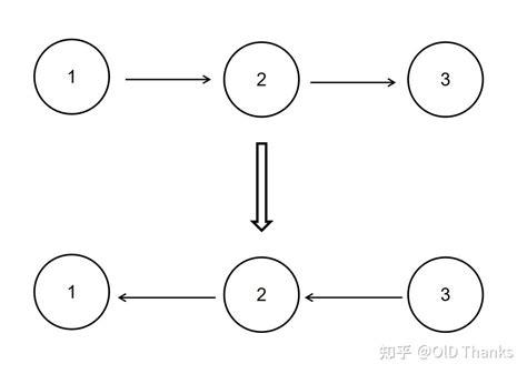 算法每日刷题 第一天 反转链表 知乎