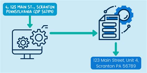 How To Standardize Address Data Top 6 Methods Tools Tips