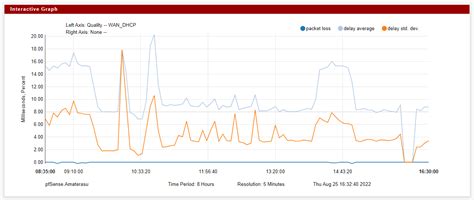 FQ CODEL Only Working On Downstream Netgate Forum