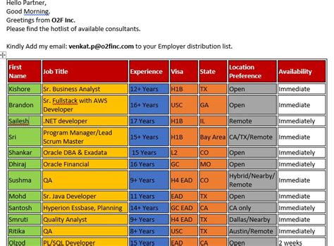 Venkat Prasad K On Linkedin Hotlist Sales Consultants Benchsales Usaitjobs Usjobsresumes